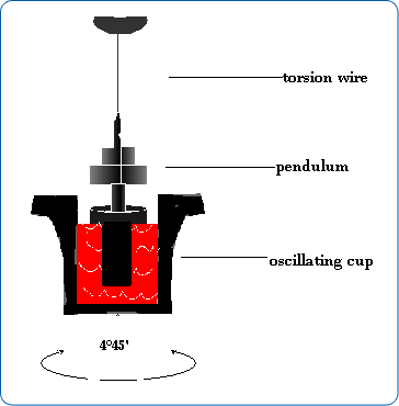 What is thromboelastography and how it works in the TEM-A. – Gototema